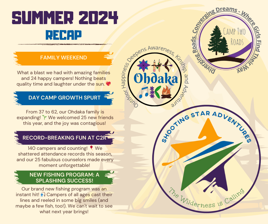 2024 Recap - A Summer Season of Strength and Surprises ⋆ Shooting Star ...